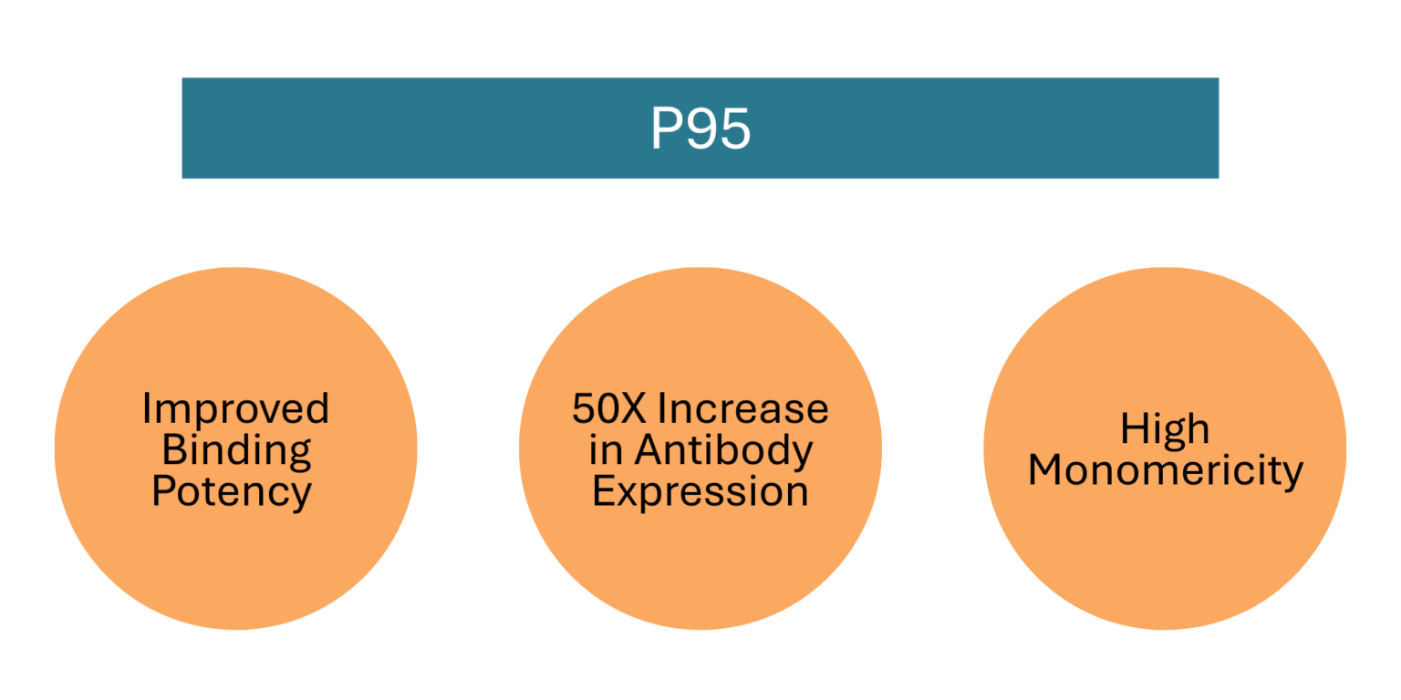 Solving Drug Discovery Challenges: | Mosaic Biosciences